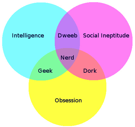 ¿Qué clase de de nerd eres?